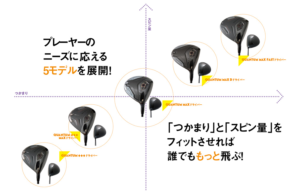 C3 | ワッグルONLINE