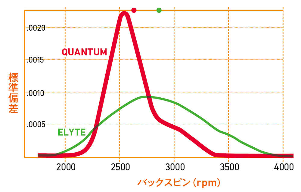 C7 | ワッグルONLINE